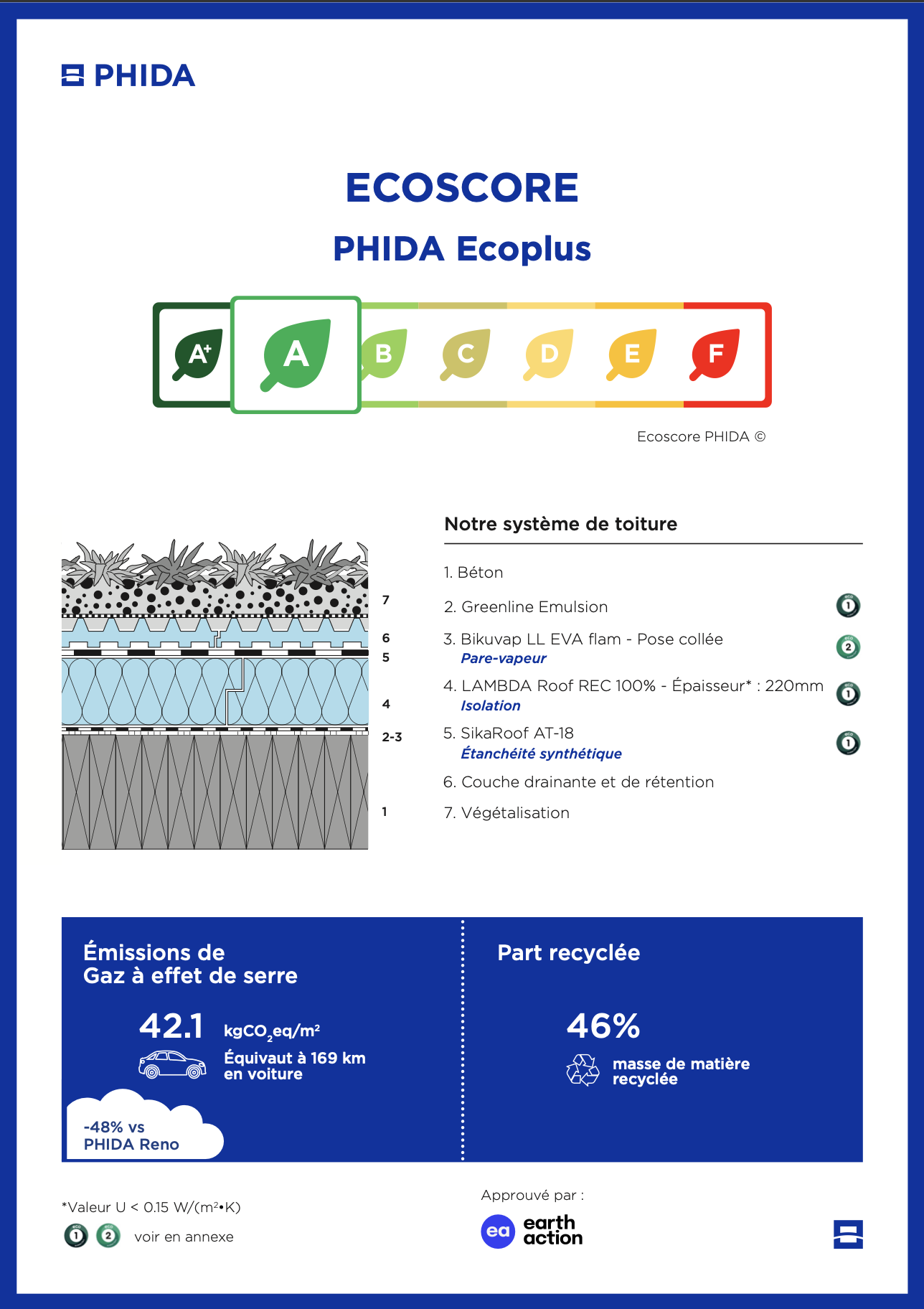 Expertise - PHIDA